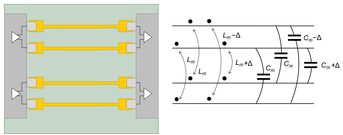 Signal Integrity - Technolution Advance