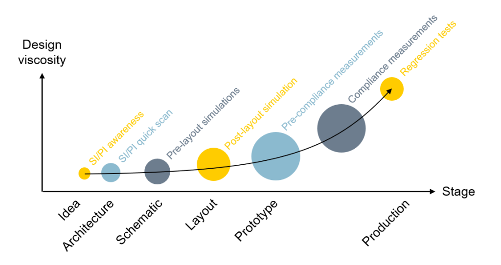 Signal Integrity and Power Integrity for High-Speed Systems ...