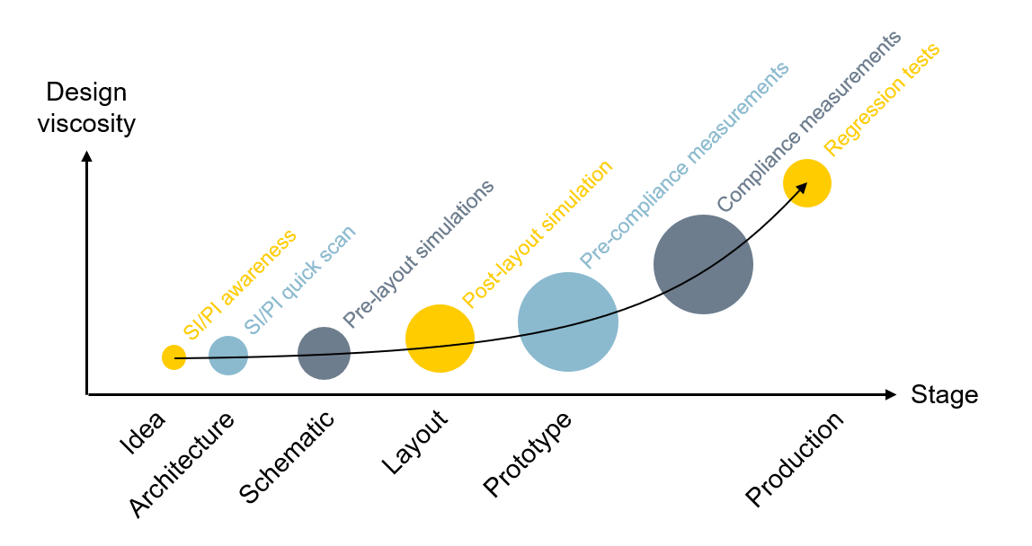 Signal Integrity and Power Integrity for High-Speed Systems ...
