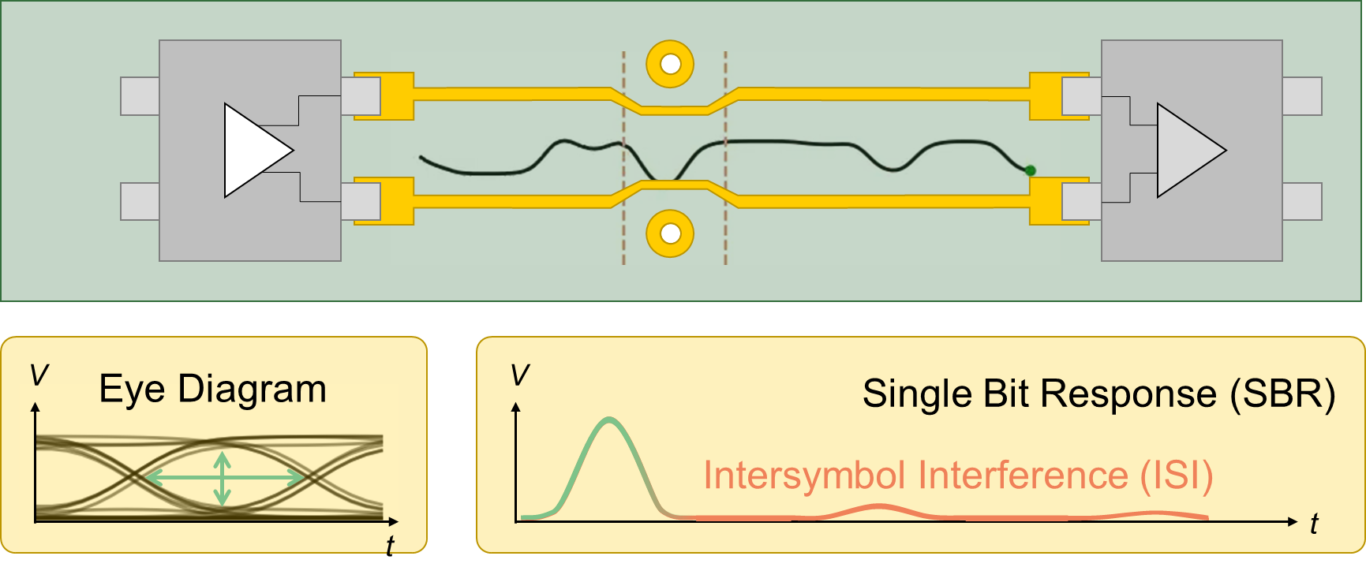 Signal Integrity - Technolution Advance