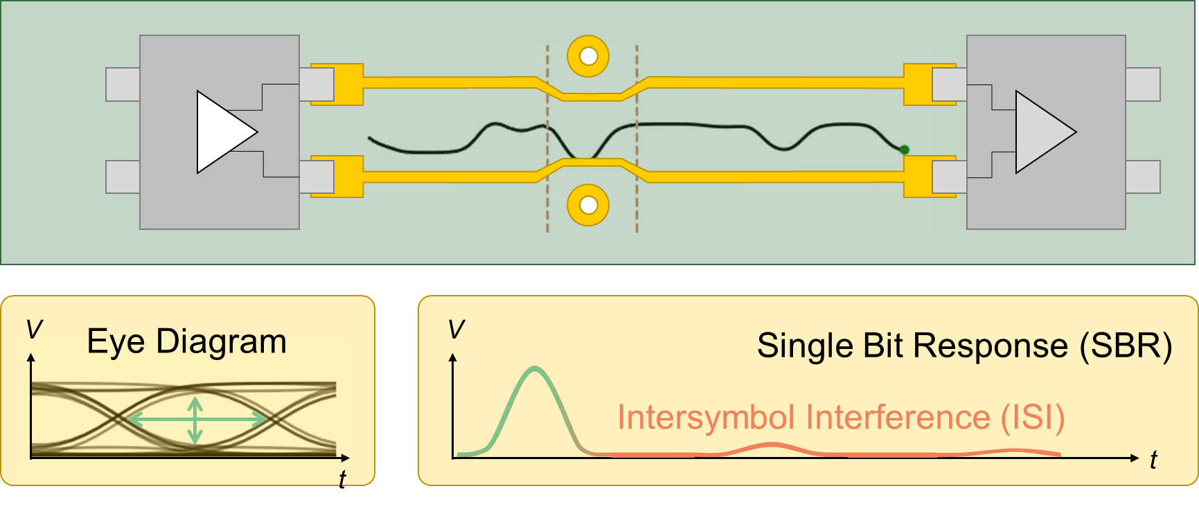 Signal Integrity - Technolution Advance