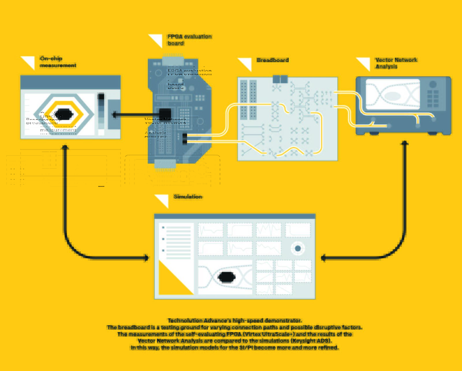 Paving the way for terabits per second - Technolution Advance