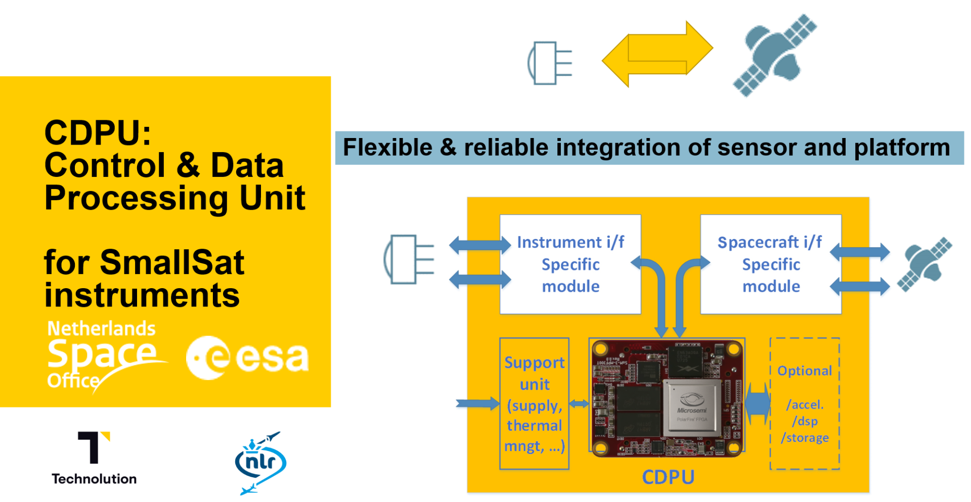 Control And Data Processing Unit For Small Satellites Technolution