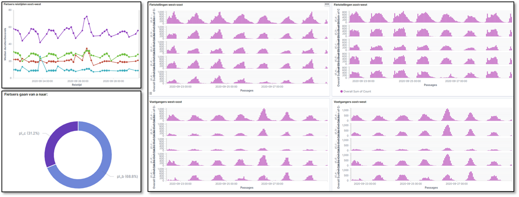FlowCube - Technolution Move
