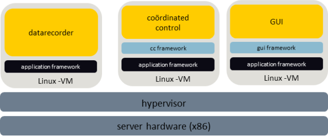 SCADA-platform - Technolution Move