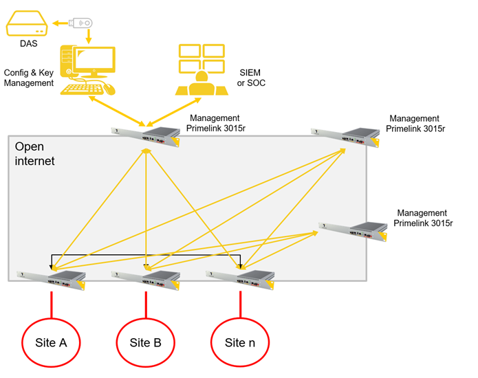 Online monitoring and management of the PrimeLink 3015 with firmware 2. ...