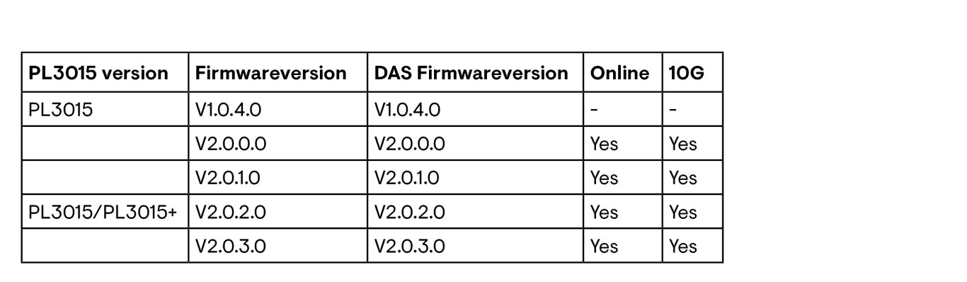 Compatibility scheme PL3015+ - Technolution Prime