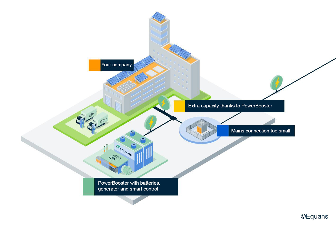 The PowerBooster gives companies more energy - Technolution Spark
